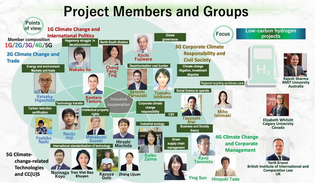 Building Climate Change Governance through Multistakeholder Cooperation ...